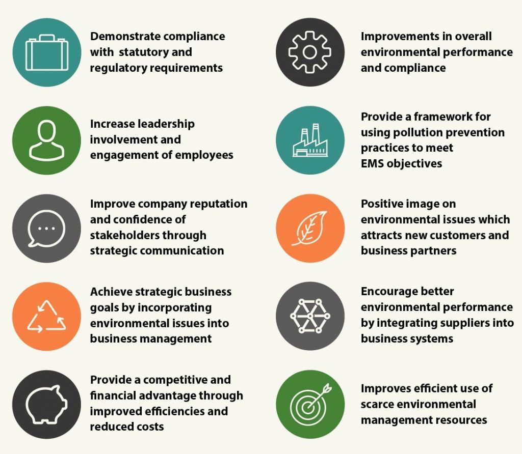 ISO 14001:2015 ENVIRONMENTAL MANAGEMENT SYSTEM - BTS-CONSULTATNTS